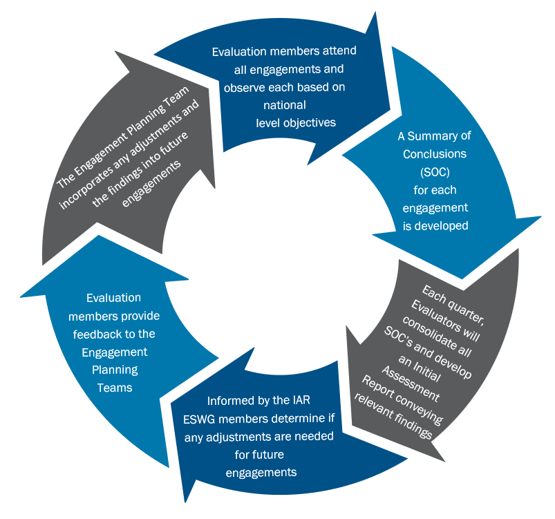NLE 2022 January Newsletter