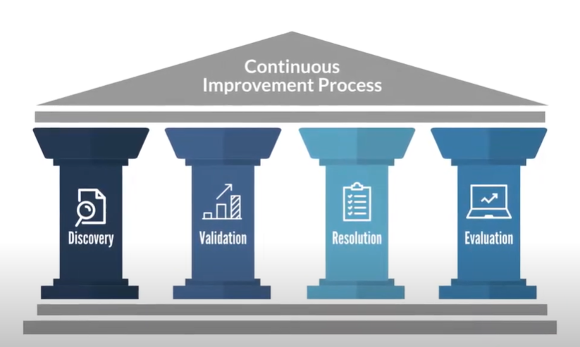 FEMA Bulletin Week of December 3, 2024