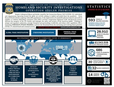 HSI Washington DC Quarterly Newsletter