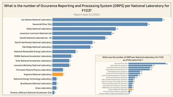 AET Safety Update: May 2023