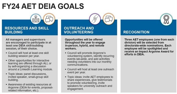 AET DEIA Newsletter: February 2024