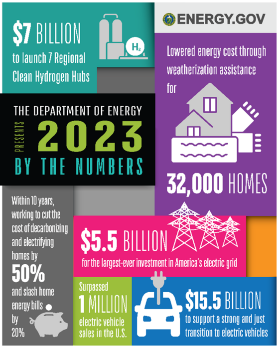 Grid Deployment Office: January Newsletter