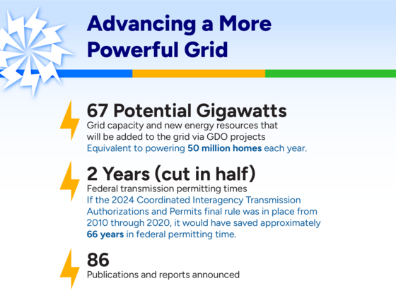 2024 Wrap-Up: Advancing a More Powerful Grid