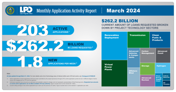 LPO Updates • Issue 17 • April 2024