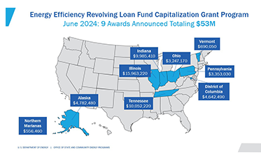 June SCEP State and Local Spotlight ⚡💰