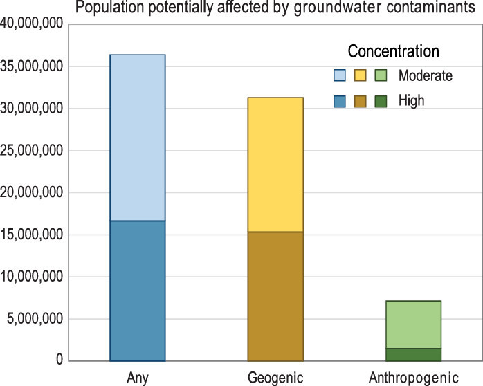 USGS Monthly Groundwater News and Highlights