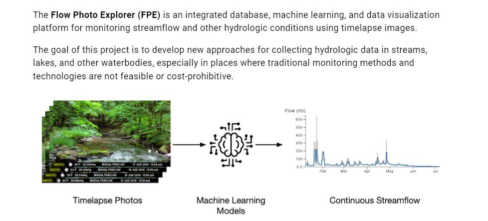 USGS Flow Photo Explorer