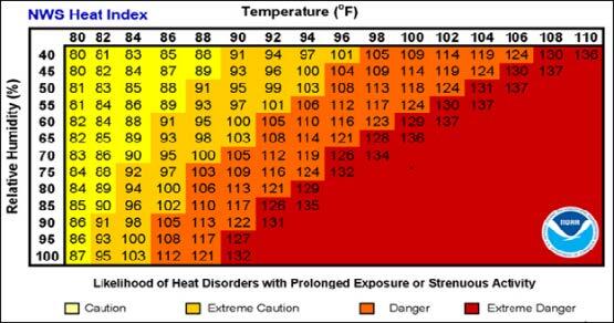 Heat Stress - Health Alert