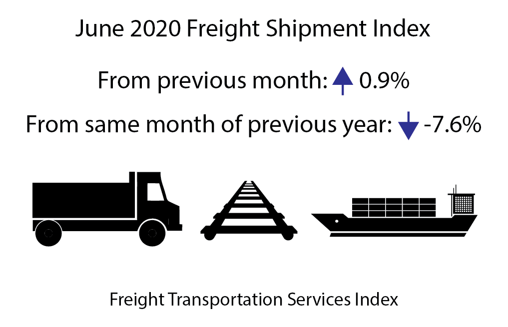 June 2020 Freight Transportation Services Index (TSI)