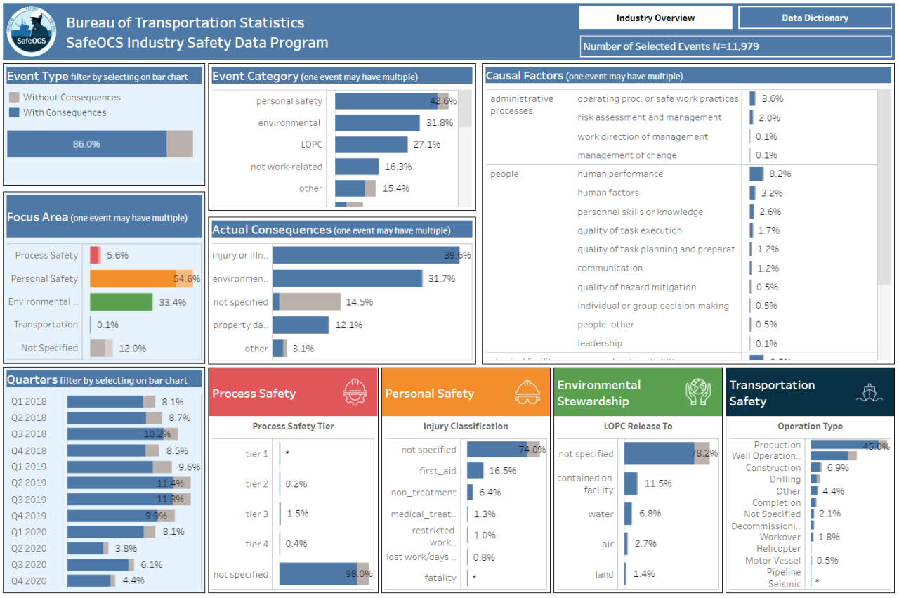 New Web-Based Dashboard Enhances Access to Critical Safety Data