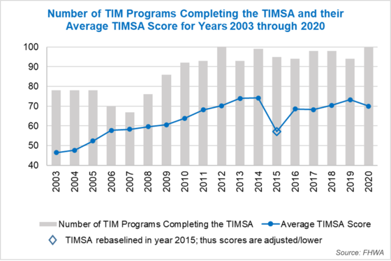 Battelle Memorial Institute - Announcements