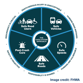 New Course: NHI-380128-Designing and Operating Roadways for Safe Speeds