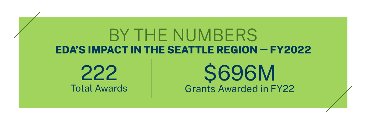 News from EDA's Seattle Region (July 2023)
