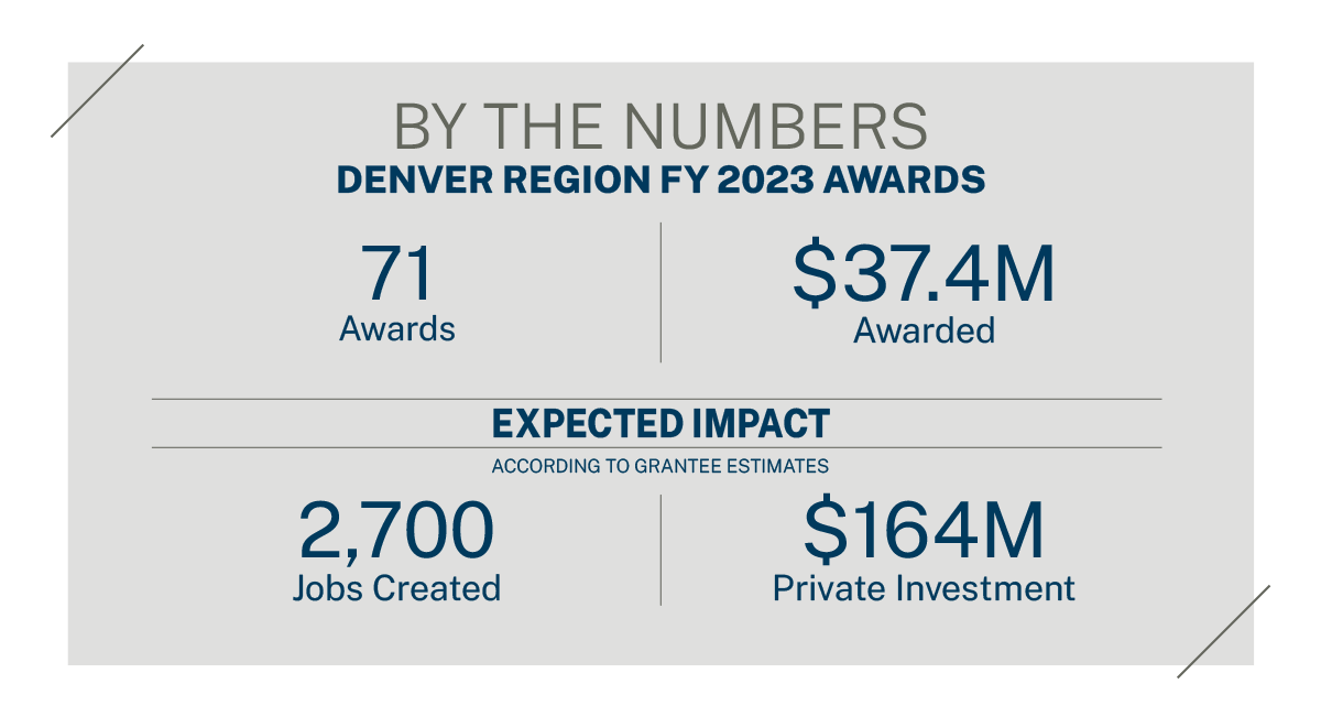 News from EDA's Denver Regional Office
