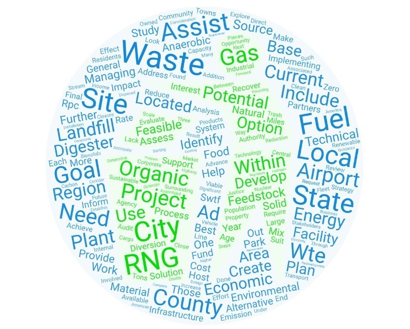 U.S. Department of Energy Announces $3 Million for Waste-to-Energy ...