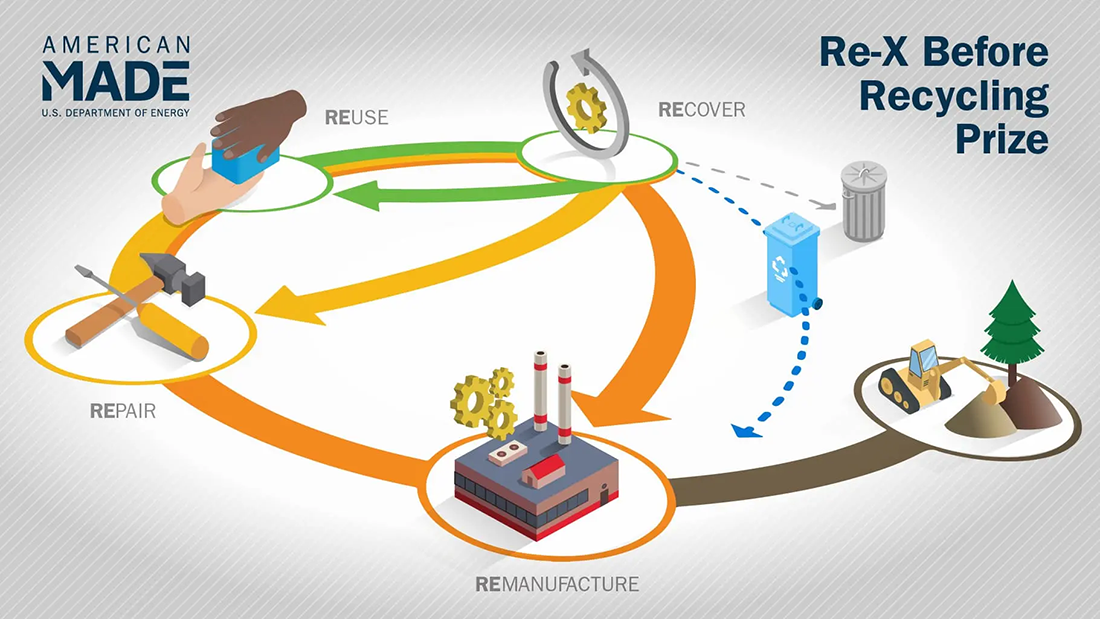 🏆Meet the Winners of Re-X Before Recycling Prize Phase 1 and Join Phase 2
