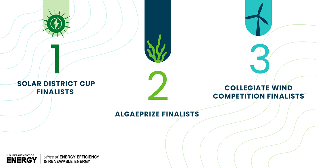 Weekly Jolt ⚡ Prize Winners and Funding Opportunities Advance Clean ...