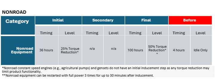 At Iowa State Fair, EPA Administrator Zeldin Announces Diesel Exhaust ...