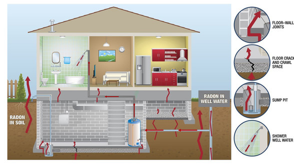 This DIY Home Task Could Prevent Lung Cancer.