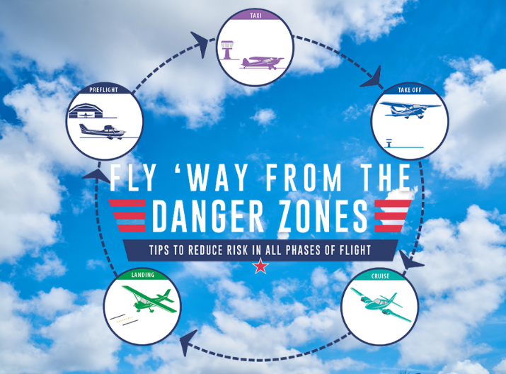 FAA Daily Broadcast - November 28, 2022