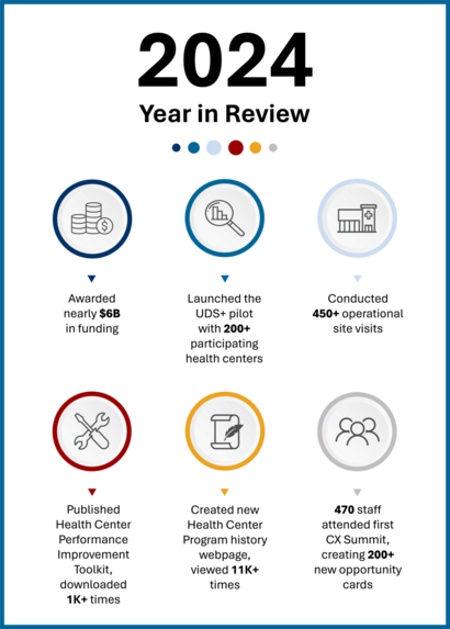 2024 Year in Review, Pay Raise, BPHC Employee Satisfaction Survey ...