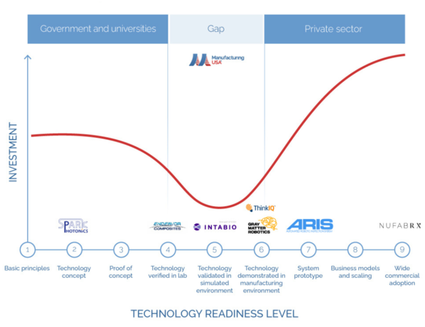 Partnering Produces Innovation