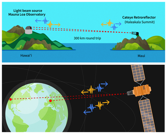 NIST Lays Groundwork for Future Ultra-Precise Timing Links to ...