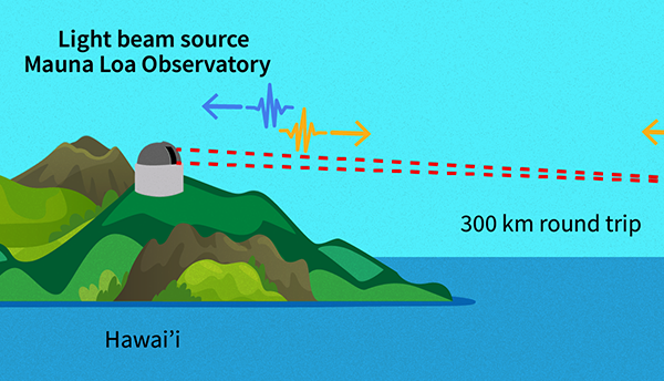 Quantum Link Between Hawai‘i Mountains, Mini Atom-Beam Clock, Blaise ...