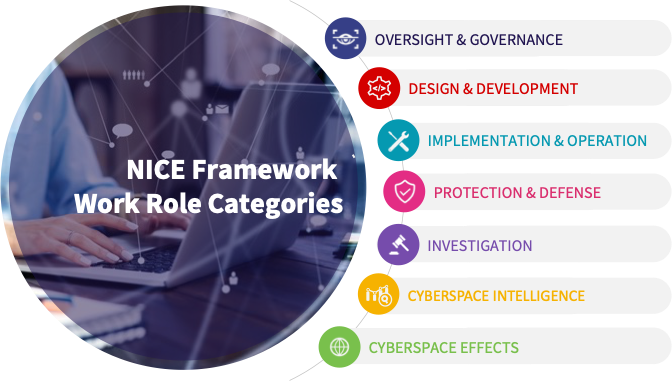 Unveiling NICE Framework Components v1.0.0: Explore the Latest Updates ...