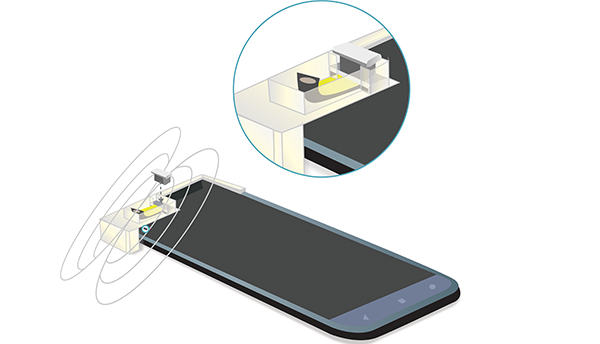 Cellphone Compasses, Listening to the Data, Measuring Forever Chemicals