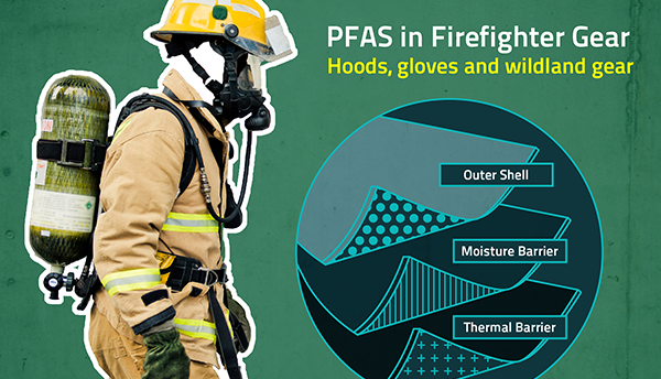 PFAS Found in Firefighter Gloves, Hoods and Wildland Gear
