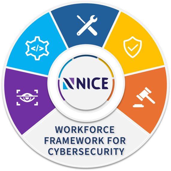 NEW BLOG: The Impact of AI on the Cybersecurity Workforce