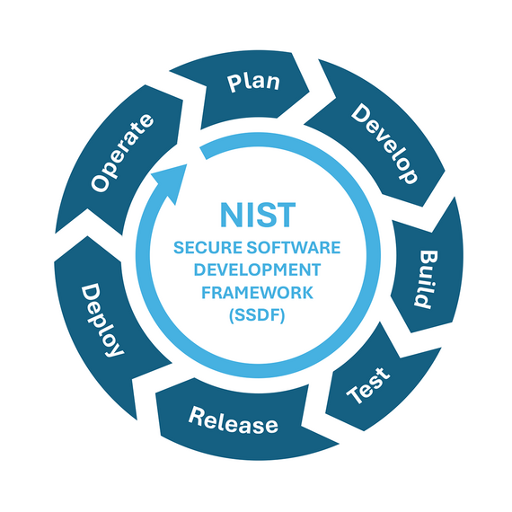 NIST Consortium and Draft Guidelines Aim to Improve Security in Software Development