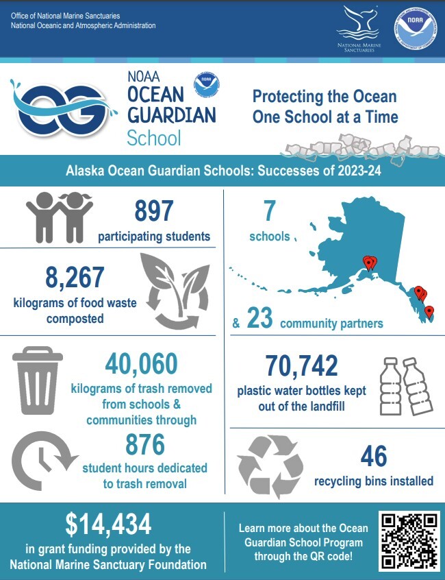 September 2024 Soundings