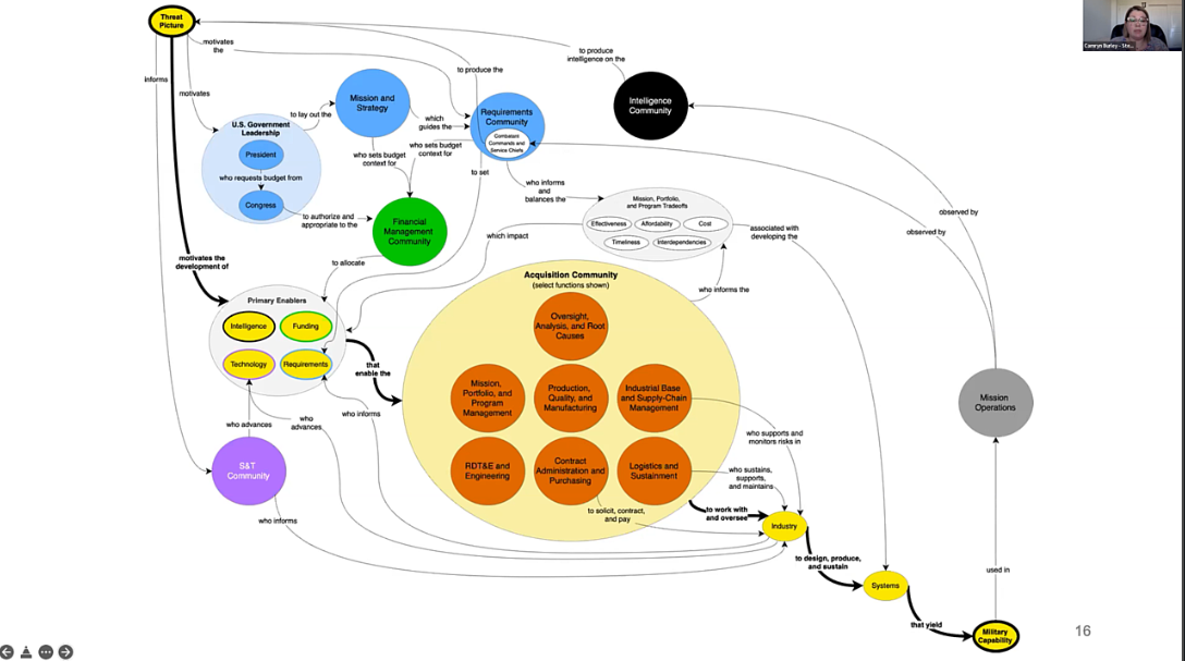 Need to Know: Weekly Newsletter from the Acquisition Research Program ...