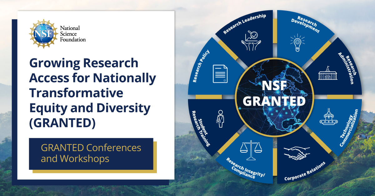 GRANTED Proposal Submissions Now Available!