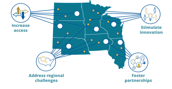 NSF Convergence Accelerator announces funding opportunity aligned with ...