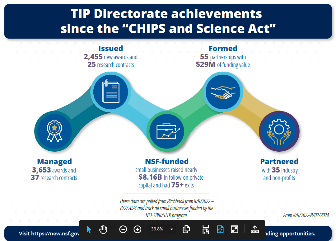 Celebrating the 2nd anniversary of the 'CHIPS and Science Act of 2022 ...