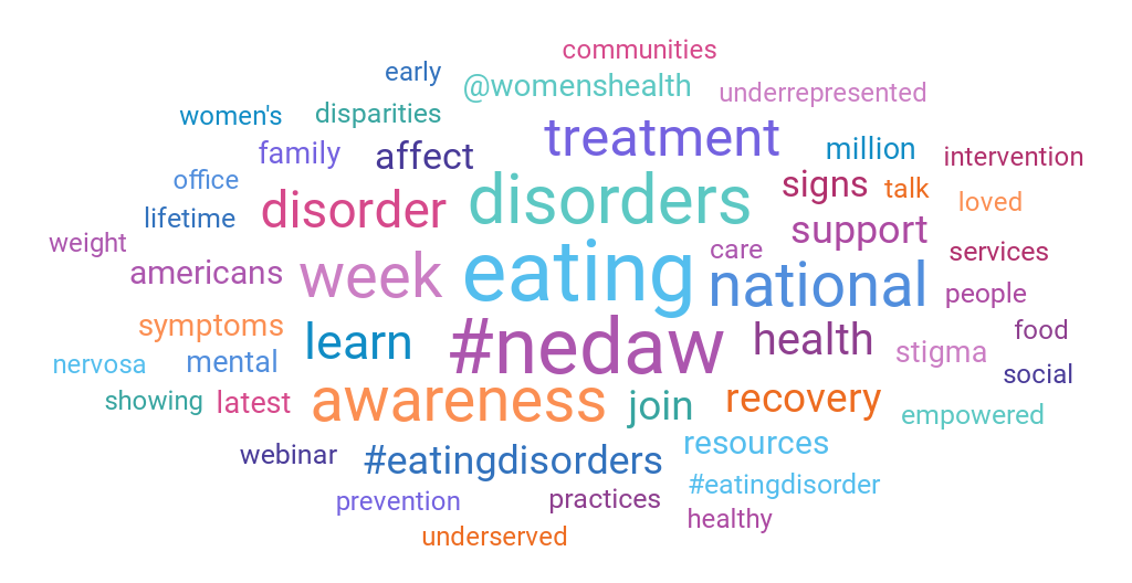 Thank you for joining us for National Eating Disorders Awareness Week 2024