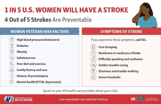 1 in 5 U.S. Women Will Have a Stroke