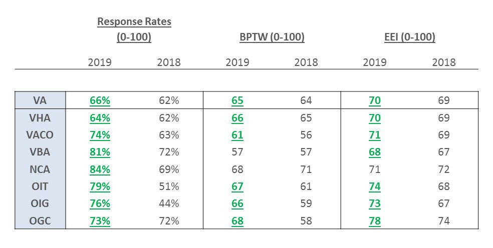 National Center for Organization Development (NCOD) - September Newsletter