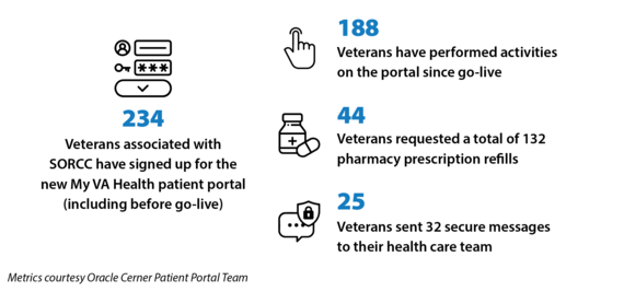 VA’s New EHR: Historic Combined Go-Live