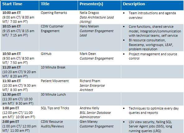 July 28 CDW Insights- Customer Engagement & Architecture!