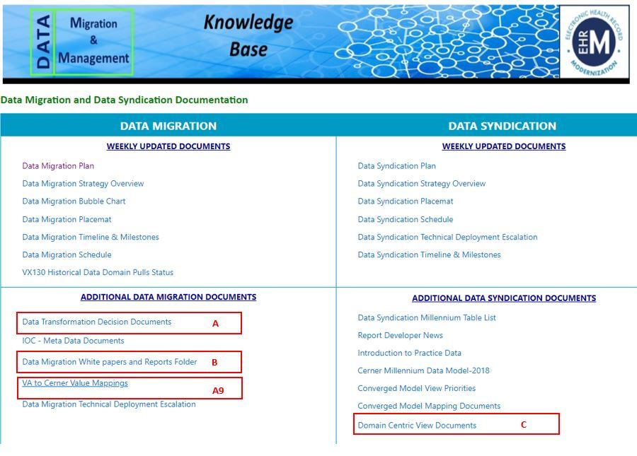 New! Updated EHRM DMM Documentation for Cerner Data