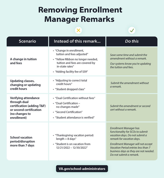 Submitting amendments in Enrollment Manager