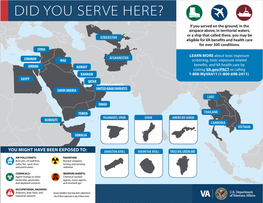VA OCONUS Connection