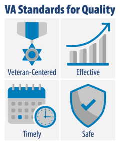 VA Launches Access to Care Website