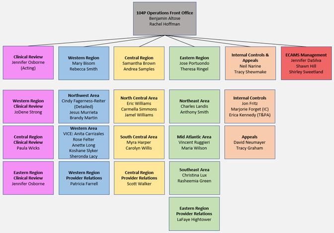 Payment Operations Newsletter | September 2022