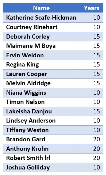 Payment Operations Newsletter | October 2022