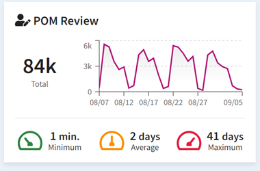 Payment Operations Newsletter | October 2022